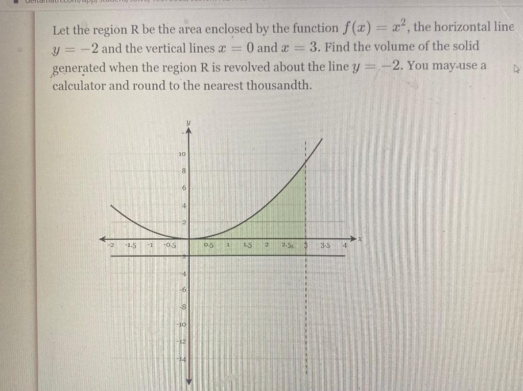 Solved Let the region R be the area enclosed by the function | Chegg.com