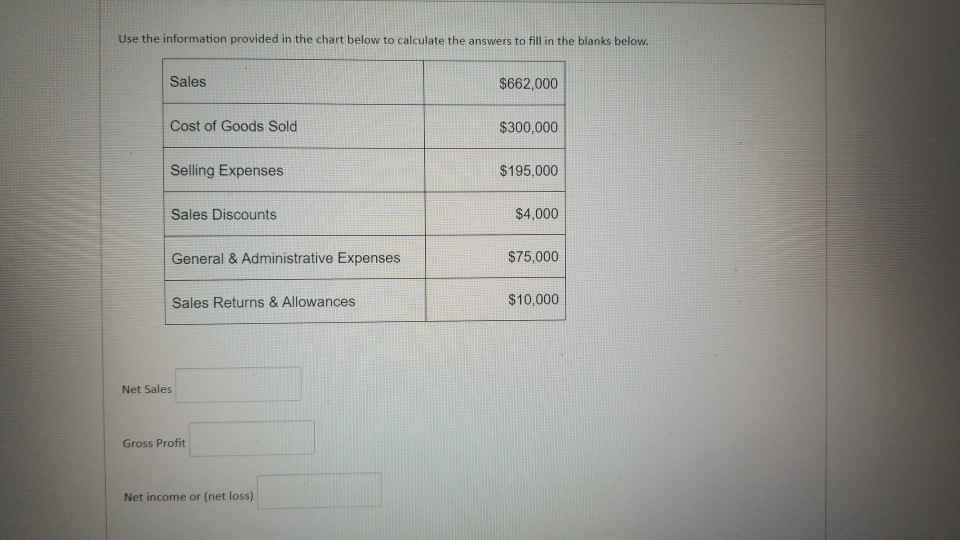 Solved Use the information provided in the chart below to | Chegg.com