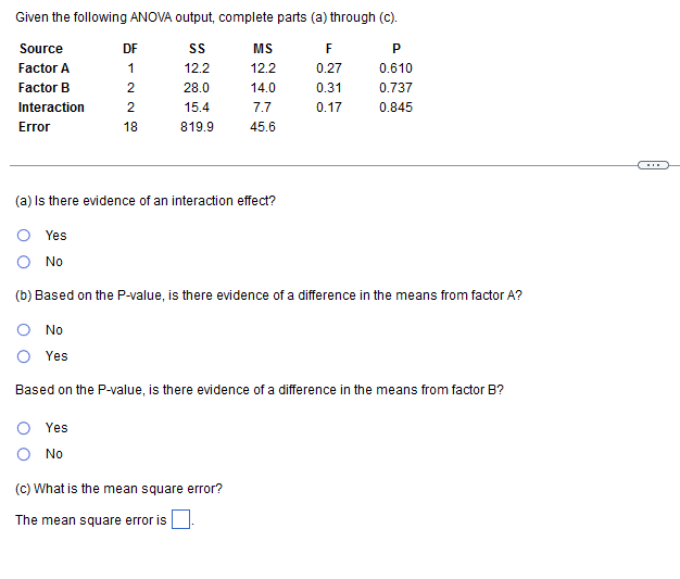 Solved Given the following ANOVA output, complete parts (a) | Chegg.com