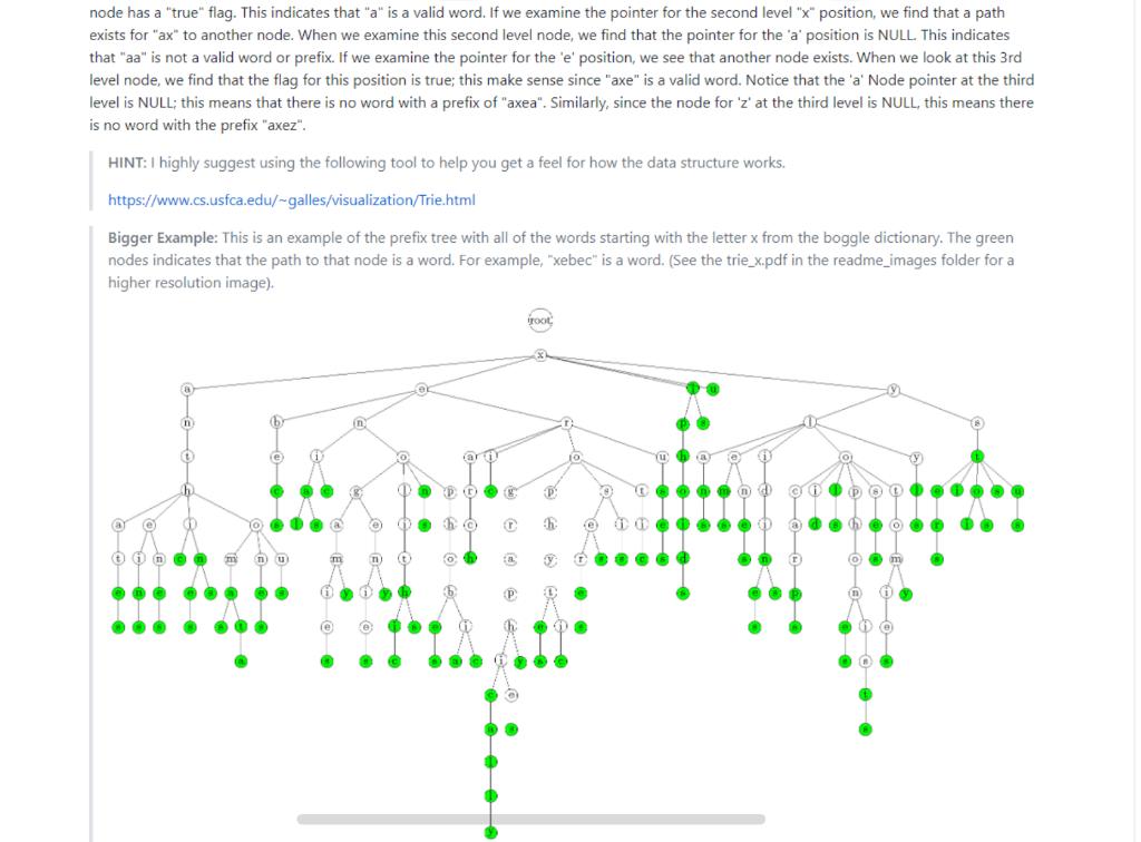objective: trie (prefix tree) in c++ Here is the | Chegg.com