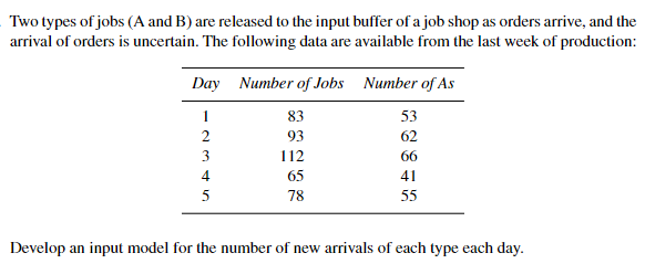 Solved Two types of jobs ( A and B ) are released to the | Chegg.com