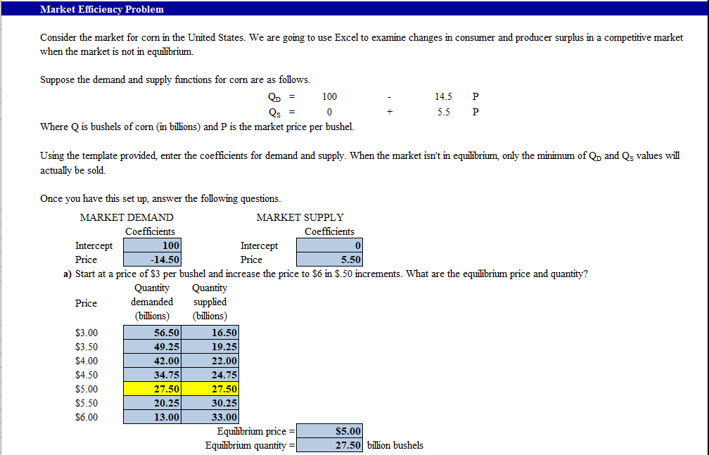 Solved Consider the market for corn in the United States. We | Chegg.com