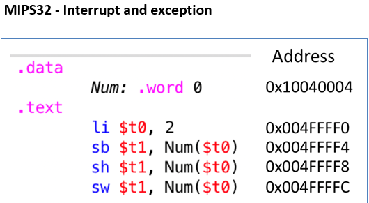 MIPS32 - Interrupt and exception Address .data Num: | Chegg.com