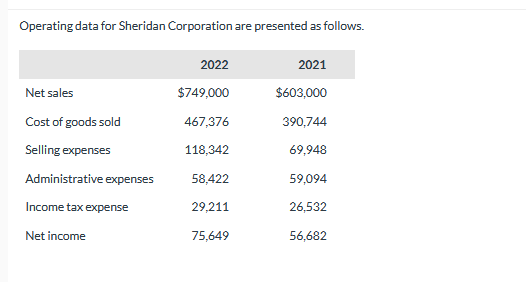 Solved Operating data for Sheridan Corporation are presented | Chegg.com