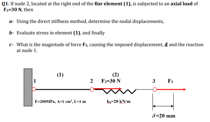 Solved Q1: If node 2, located at the right end of the Bar | Chegg.com