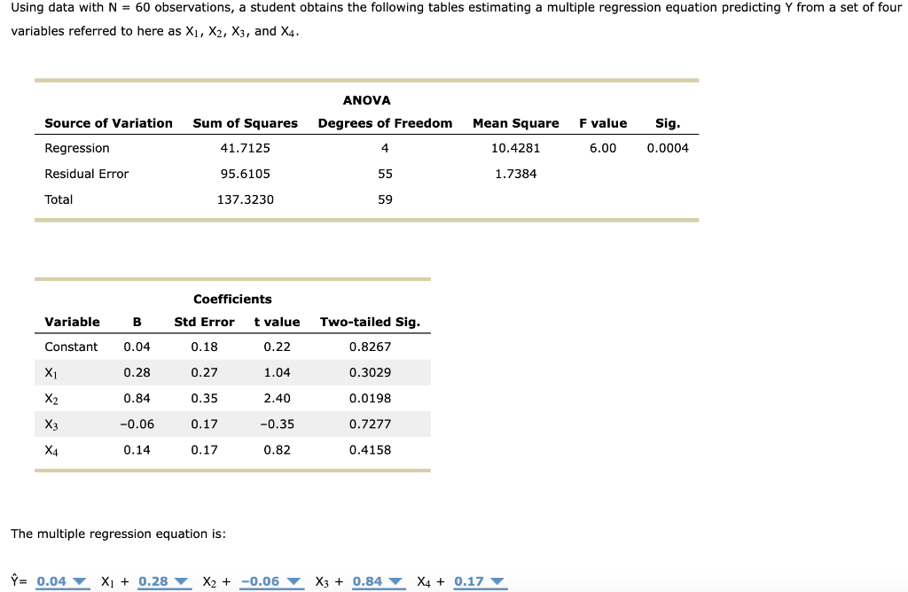 Solved Using data with N=60 observations, a student obtains | Chegg.com