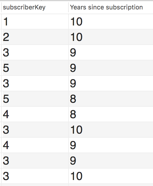 Instructions: Using the magazine and bike | Chegg.com