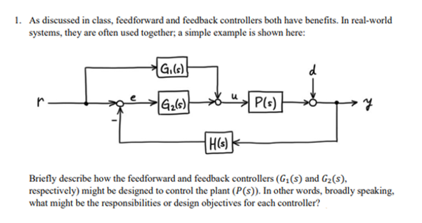 Solved As discussed in class, feedforward and feedback | Chegg.com
