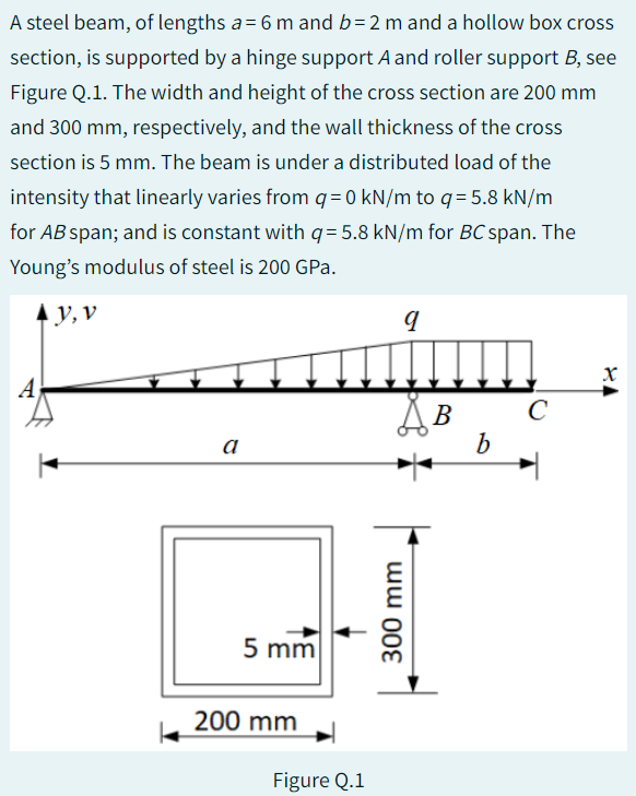 Solved A steel beam, of lengths a=6m ﻿and b=2m ﻿and a hollow | Chegg.com
