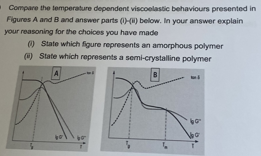 Solved Compare the temperature dependent viscoelastic | Chegg.com