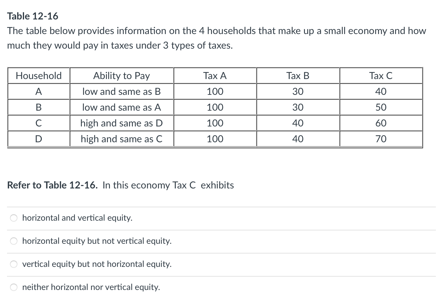 Solved lable 12-16 The table below provides information on | Chegg.com