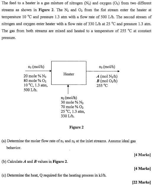 Solved The feed to a heater is a gas mixture of nitrogen | Chegg.com