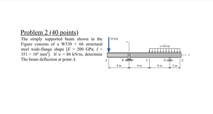 Solved Problem 2 (40 points) The simply supported beam shown | Chegg.com