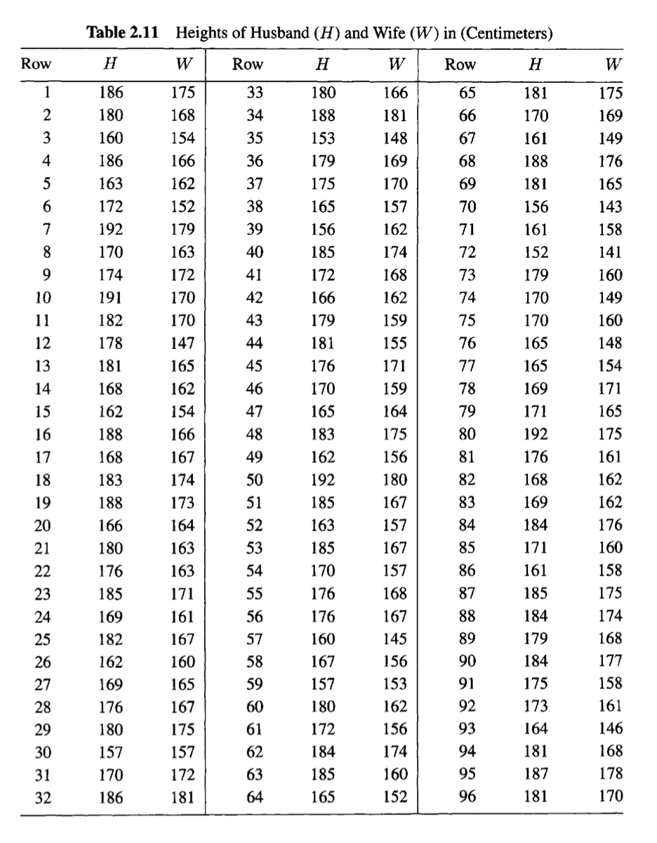 (c) Compute the correlation coefficient between | Chegg.com