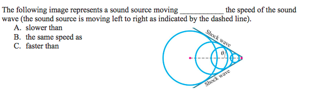 Solved The following image represents a sound source moving | Chegg.com