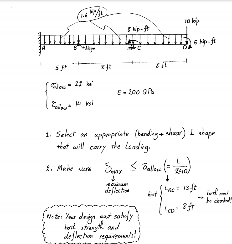 Solved 1.6 kip/st 10 kip 8 kip-ft 5 kip-ft B hinge mon C D 5 | Chegg.com