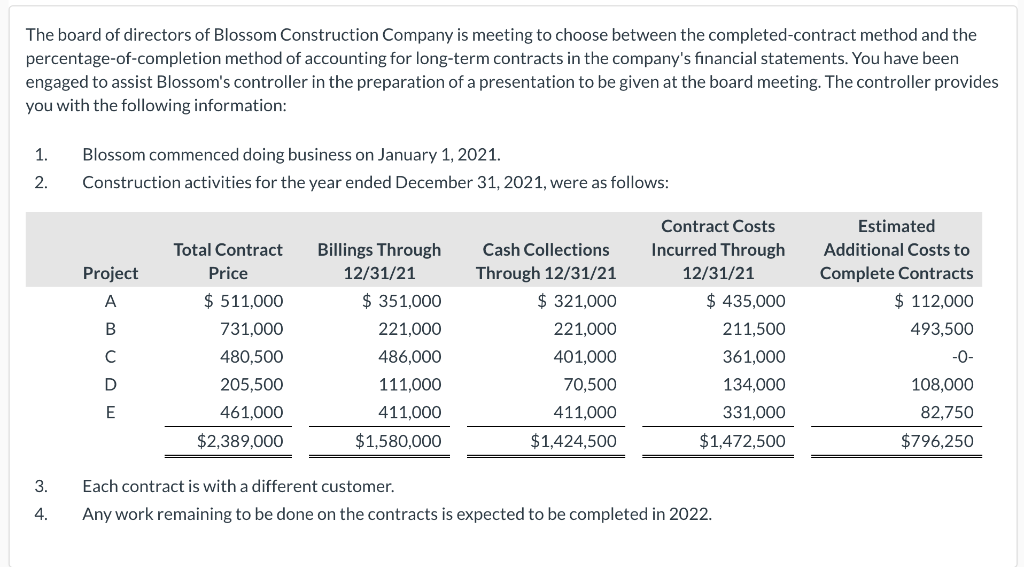 Solved The board of directors of Blossom Construction | Chegg.com