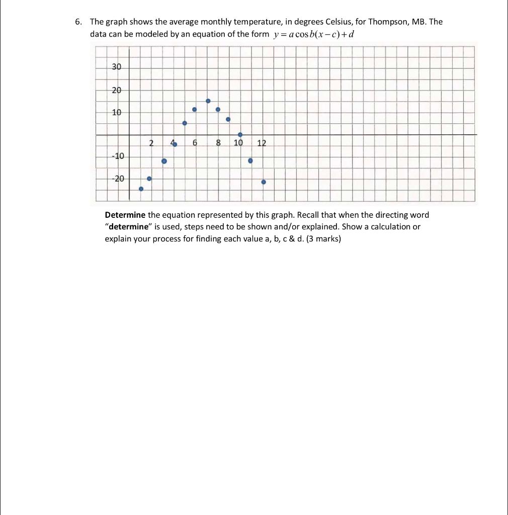 Solved 6. The graph shows the average monthly temperature, | Chegg.com