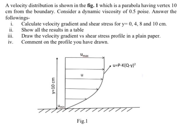 Solved A velocity distribution is shown in the fig. 1 which | Chegg.com