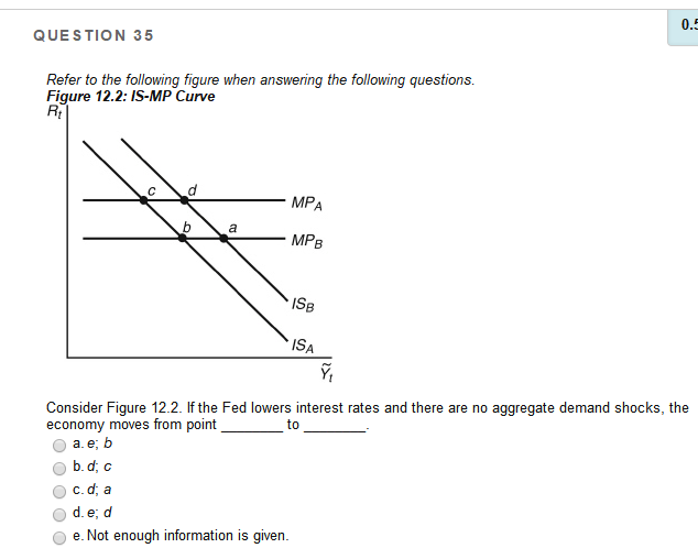 Solved QUESTION 34 Figure 12.2: IS-MP Curve MPA baMPB ISg | Chegg.com