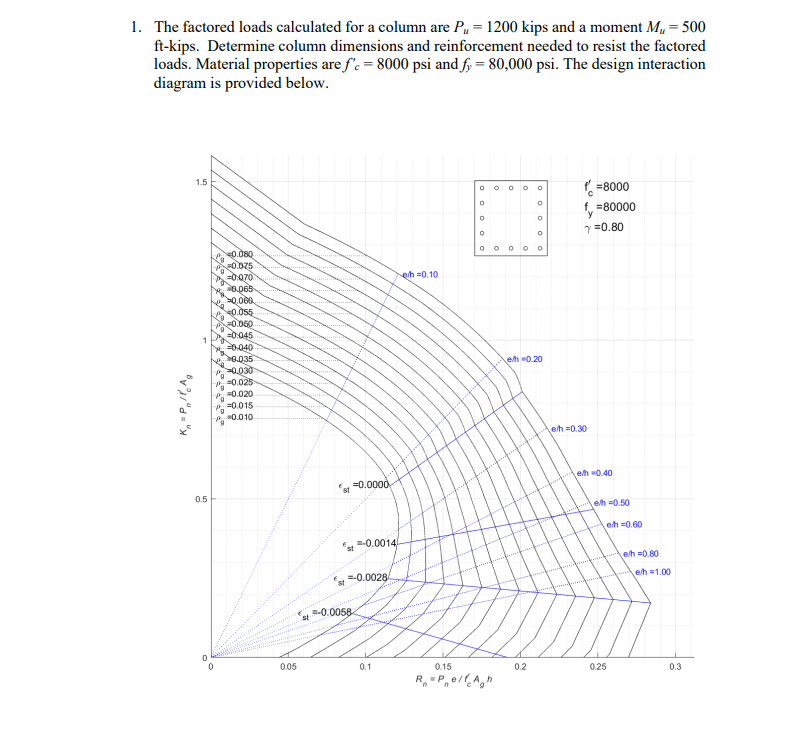 Solved 1. The factored loads calculated for a column are P, | Chegg.com
