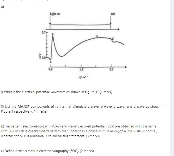 Solved a) Light on | OFF 0.0 Figure 1 D) What is the | Chegg.com