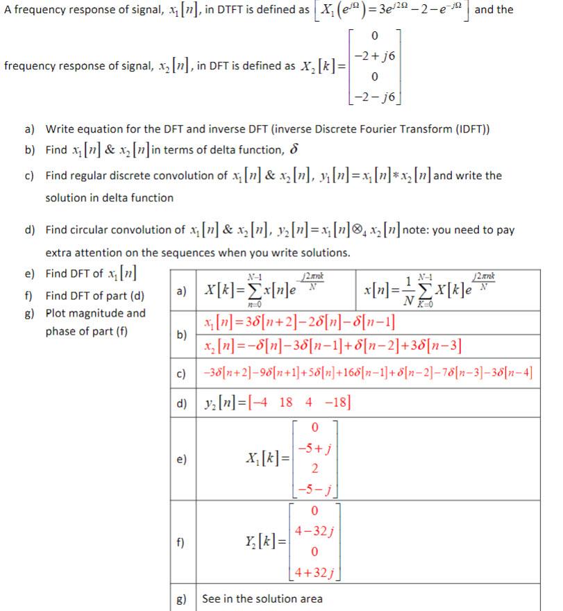 Solved frequency response of signal, x1[n], in DTFT is | Chegg.com