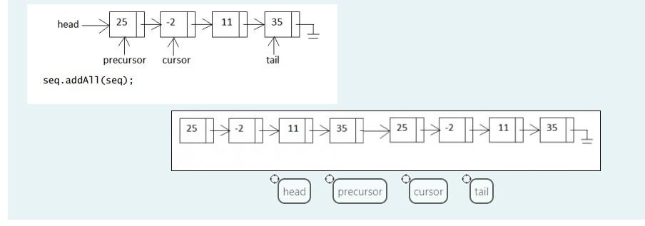 If a pointer should be null after the code runs then | Chegg.com