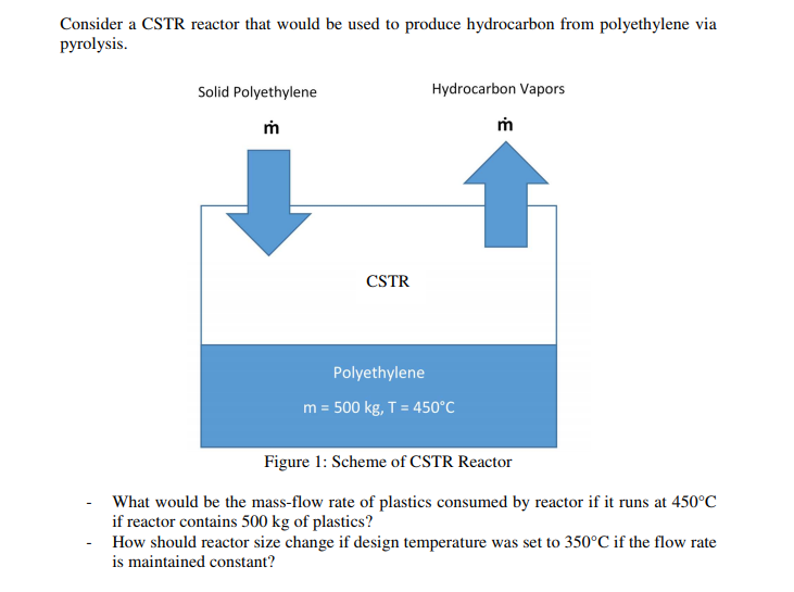 Consider a CSTR reactor that would be used to produce | Chegg.com