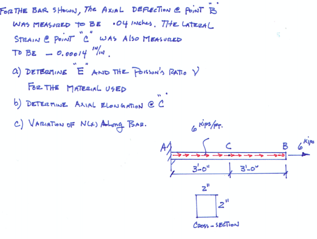 Solved FOR THE BAR S Howw, The Axial Deflection @ Point B | Chegg.com