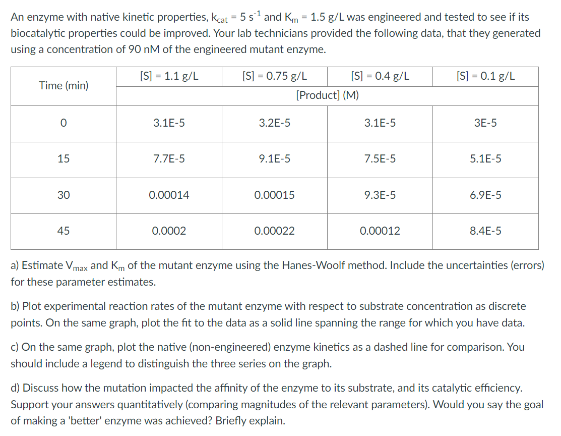 Solved An enzyme with native kinetic properties, kcat=5 s−1 | Chegg.com