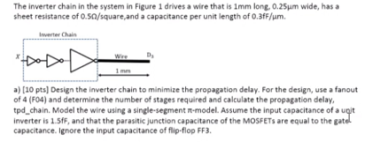 The inverter chain in the system in Figure 1 drives a | Chegg.com