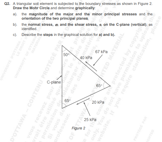 Q2. A triangular soil element is subjected to the | Chegg.com