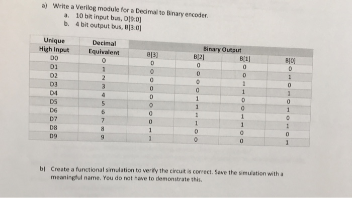 Solved A Write A Verilog Module For A Decimal To Binary 