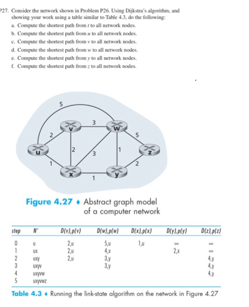 (Solved) : P27 Consider Network Shown Problem P26 Using Dijkstra S ... (Solved) : P27 Consider Network Shown Problem P26 Using Dijkstra S ...