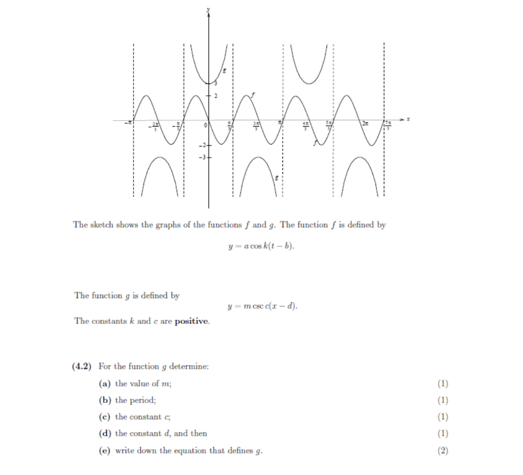 Solved > th The sketch shows the graphs of the functions f | Chegg.com