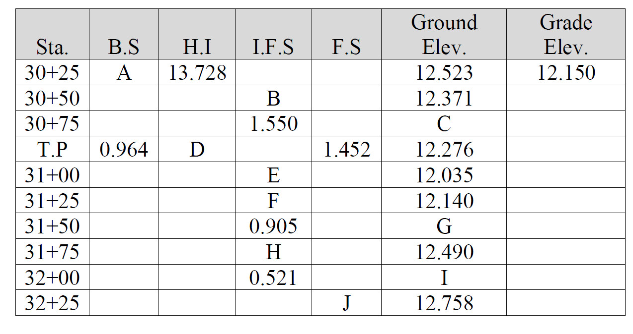 Solved Find the value of A.B.C.D.E.F.G.H.I.J Calculate | Chegg.com