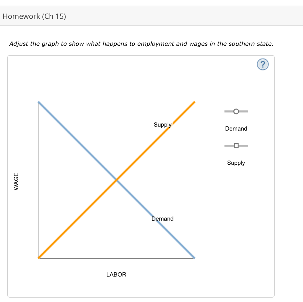 Solved Graph Input Tool Market for Labor Supply Wage | Chegg.com