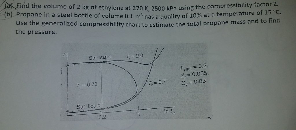 Solved Find the volume of 2 kg of ethylene at 270 K, 2500 | Chegg.com