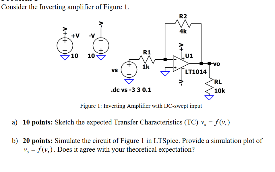 Consider the Inverting amplifier of Figure 1. Figure | Chegg.com