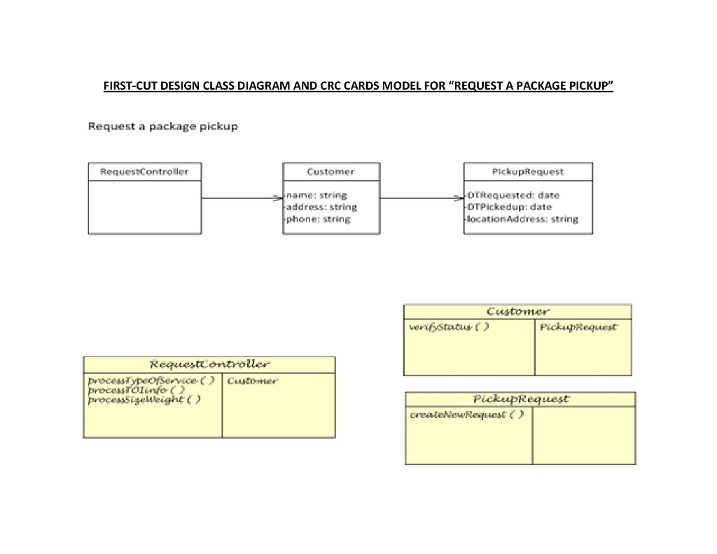 Solved First Cut Design Class Diagram And Crc Cards Model