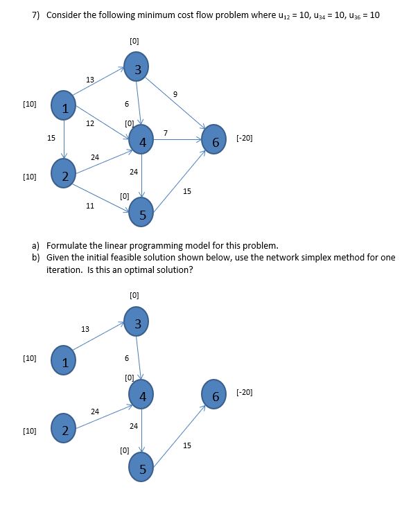 Solved 7 Consider The Following Minimum Cost Flow Problem
