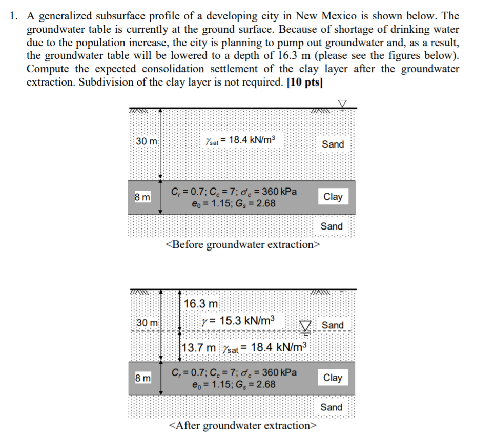 Solved 1. A generalized subsurface profile of a developing | Chegg.com