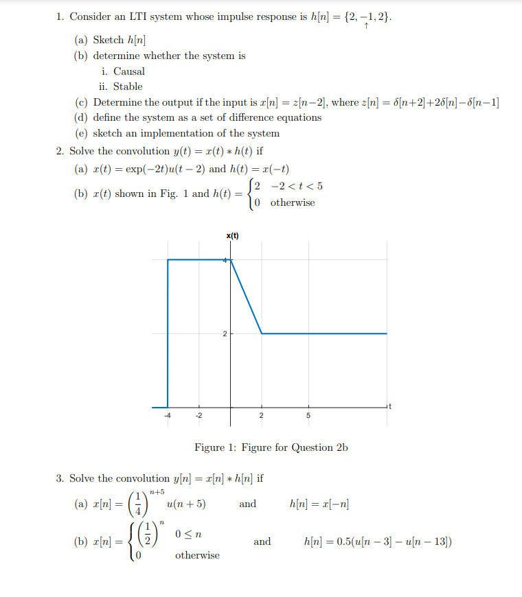 Solved 1. Consider an LTI system whose impulse response is | Chegg.com