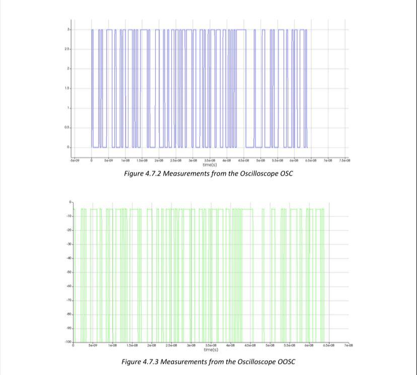 MZ_EOM_DUAL module and edit its two-phase modulator | Chegg.com