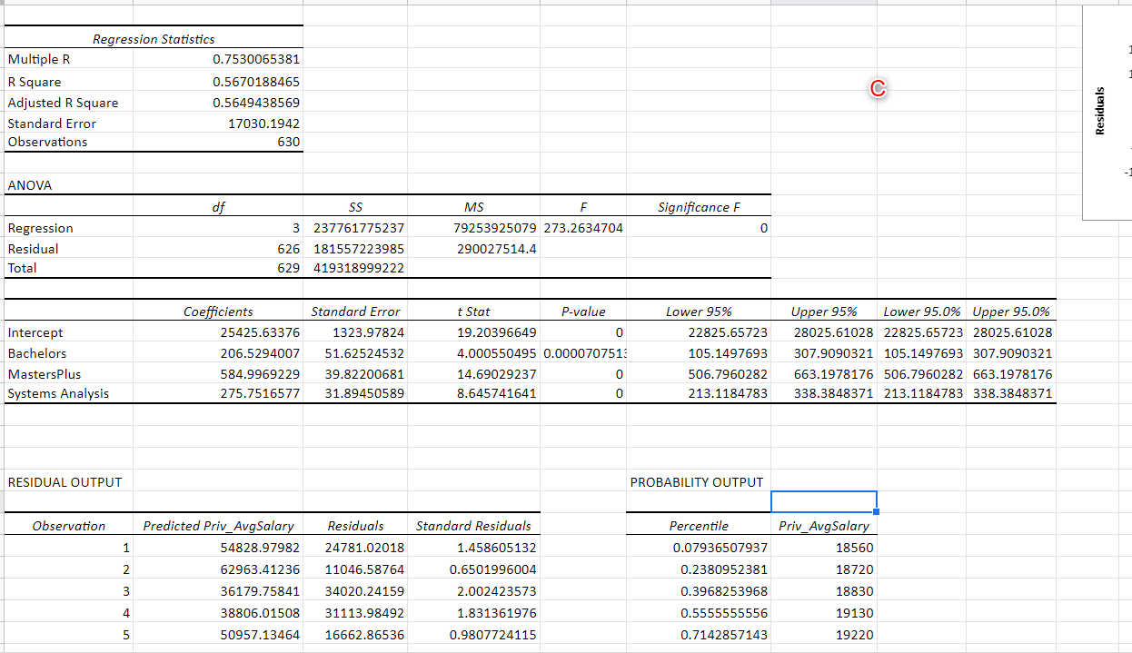 Solved For the following regression data please do the | Chegg.com