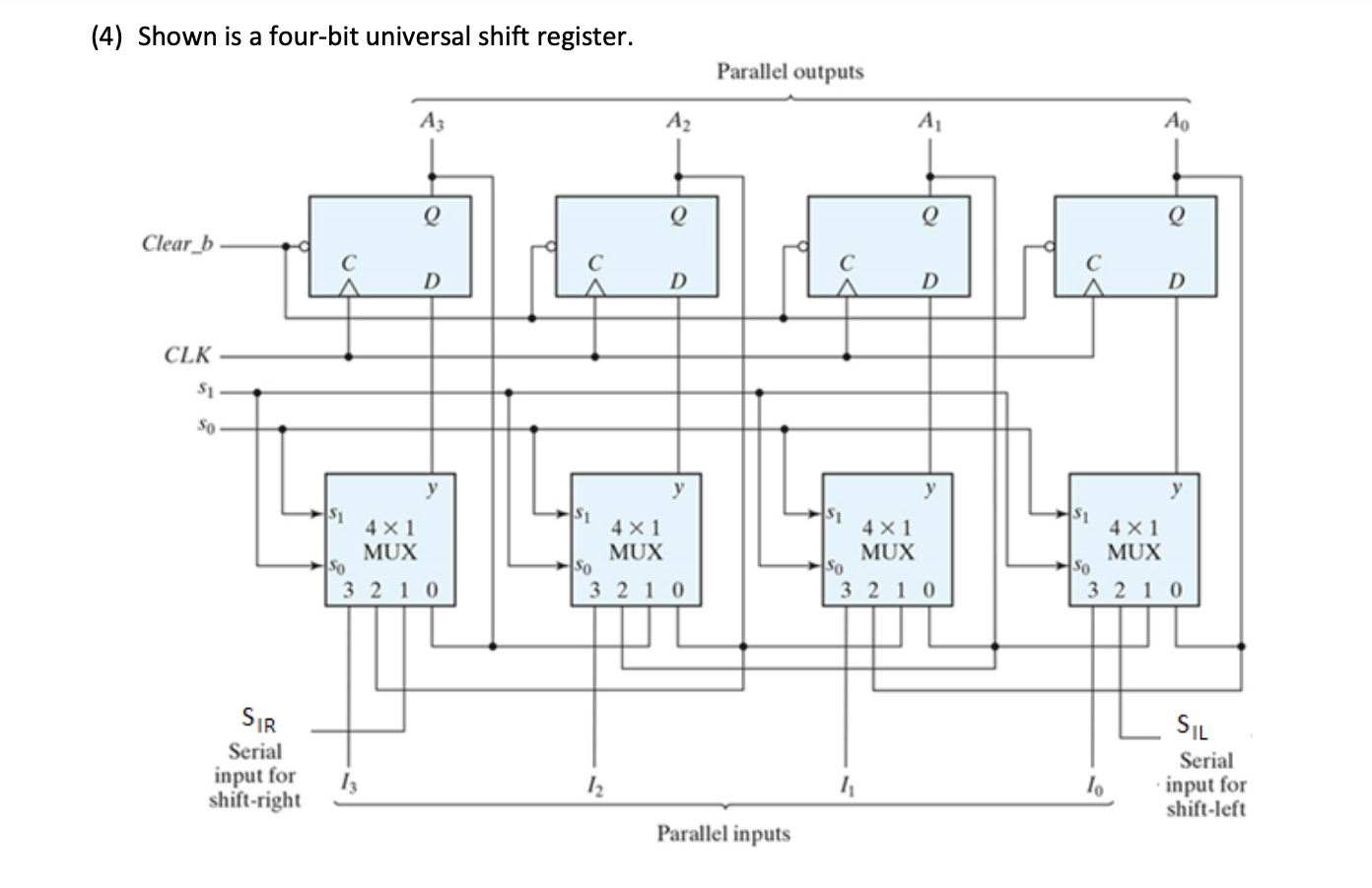 Solved (4) Shown is a four-bit universal shift register. | Chegg.com