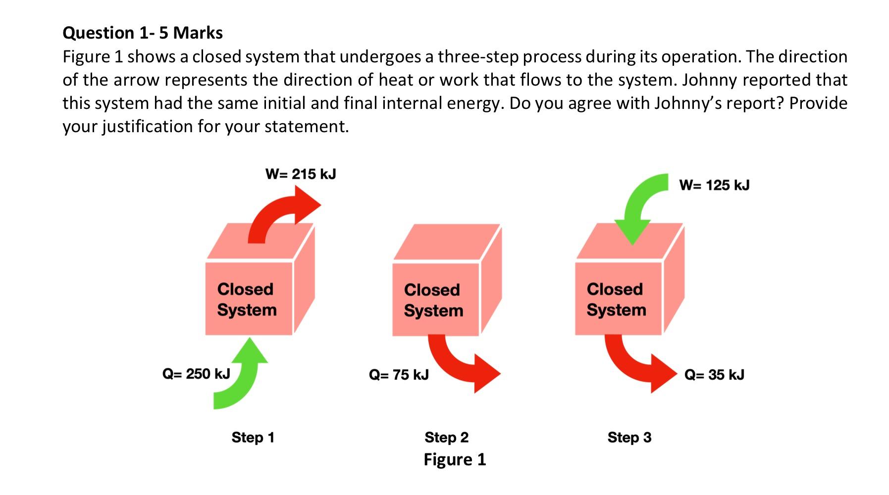Solved Figure 1 shows a closed system that undergoes a | Chegg.com