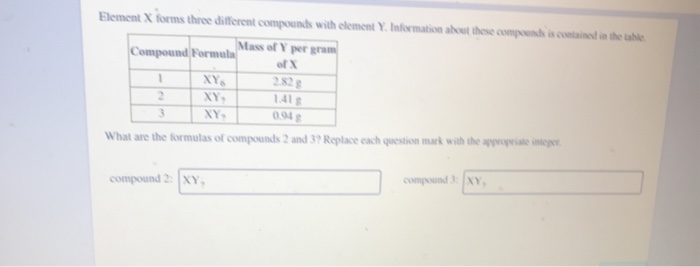 Solved Element X forms three different compounds with | Chegg.com