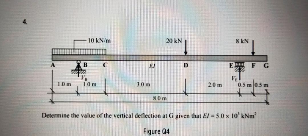 Solved A series of statically−determinate beams/frames are | Chegg.com